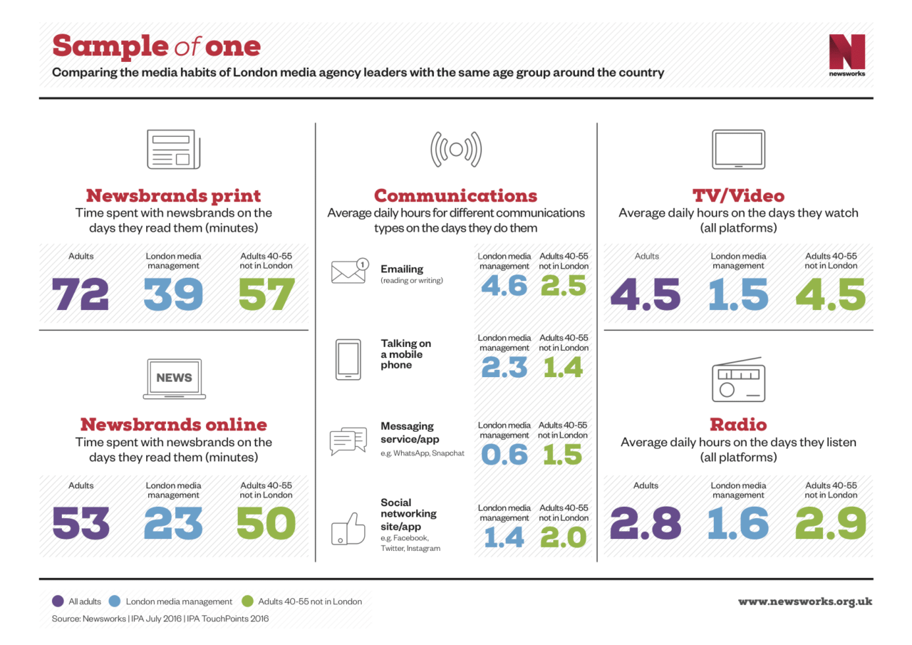 Sample of one » Newsworks