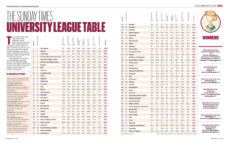The Guardian and The Sunday Times publish 2024 university guides ...